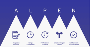 Méthode ALPEN - DAYDO